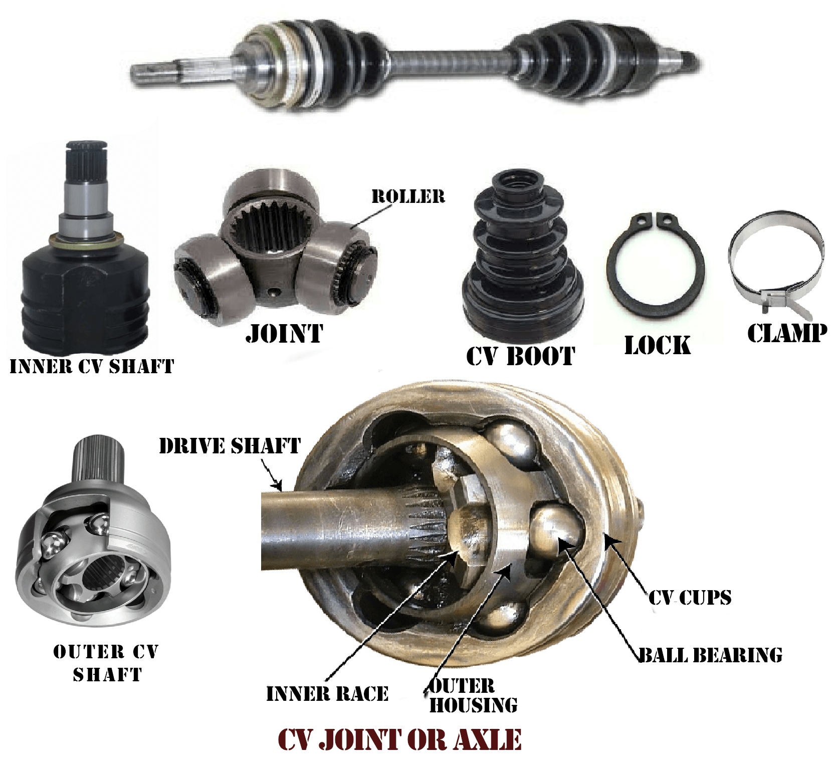 [ANSWERED] Can a Bad CV Joint Affect the Transmission? Symptoms, Causes ...