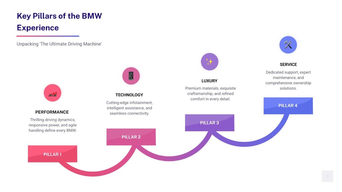 The Ultimate Driving Machine: A Guide to the BMW Ownership Experience ...